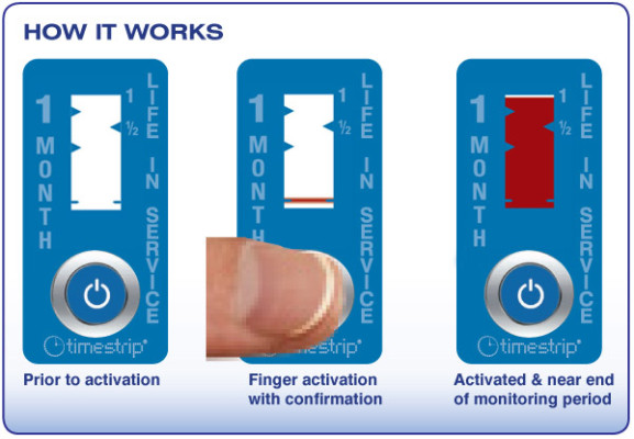 FlexiPump Timestrip | Pure Processing