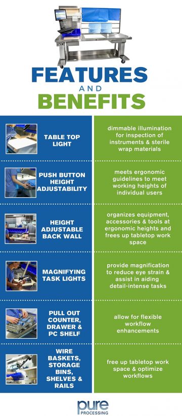 PureSteel Tables Features and Benefits | Pure Processing