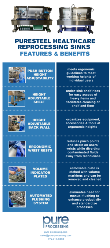 Sink Features & Benefits | Pure Processing