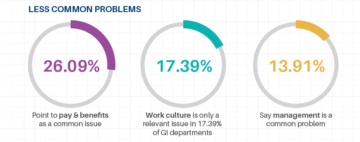Reprocessing: First-hand Insights | Pure Processing